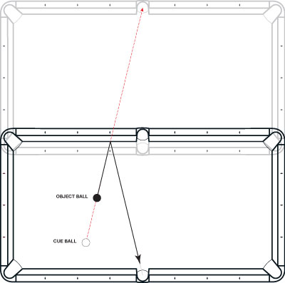 Basic Bank Shot Lesson – Chalk Is Free