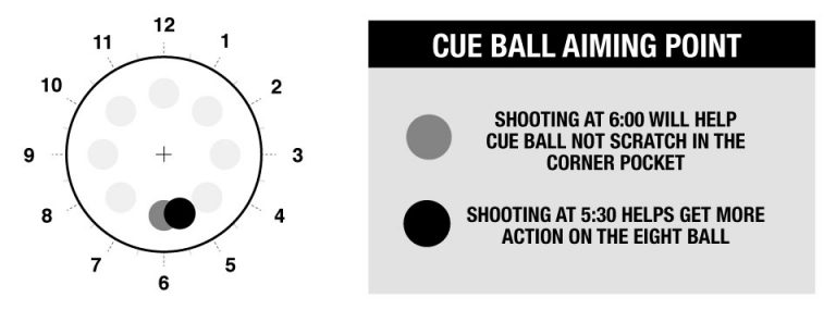 How to make the eight ball on the break – Chalk Is Free