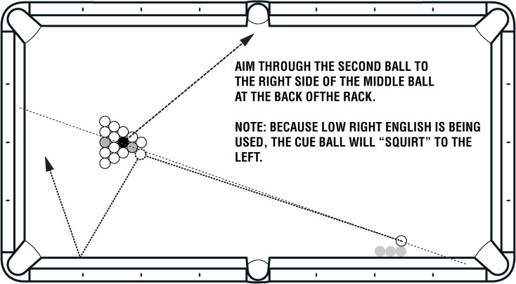 How to make the eight ball on the break – Chalk Is Free